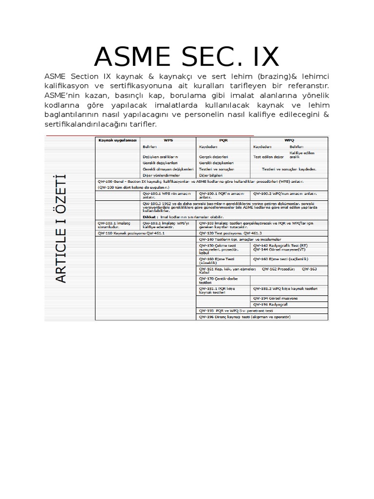 Asme Ix | PDF