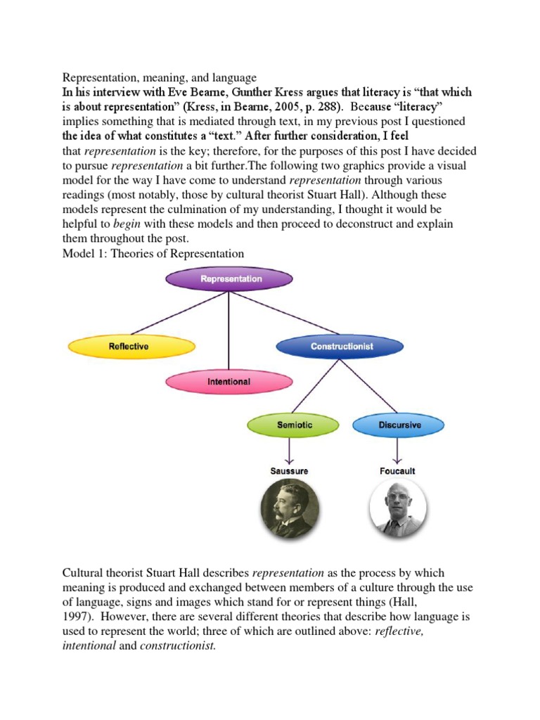 Representation by Stuart Hall | PDF | Representation (Arts) | Discourse