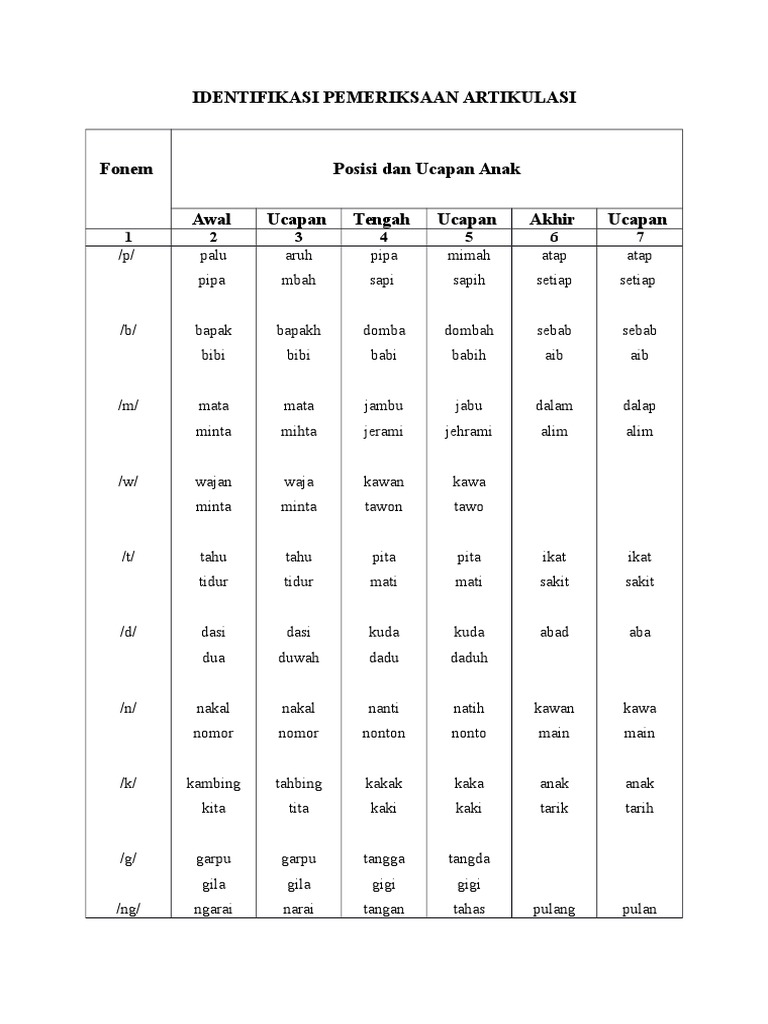Asesmen Artikulasi | PDF