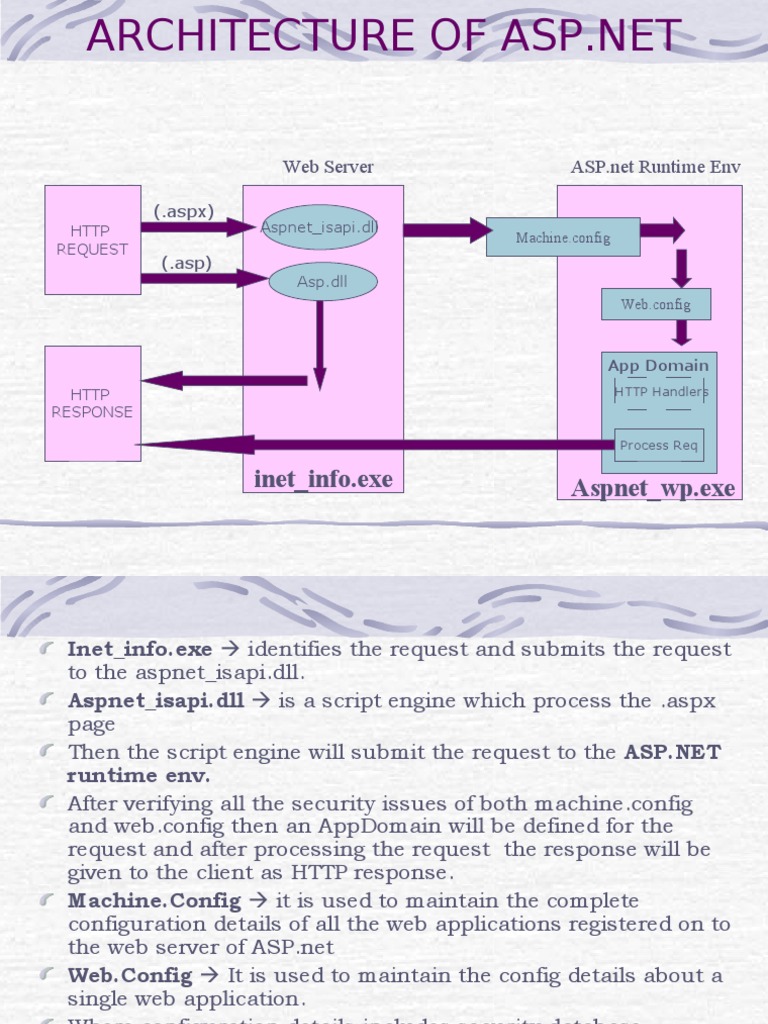 Inet - Info - Exe Aspnet - WP - Exe: Web Server | PDF | Active Server Pages | Internet ...