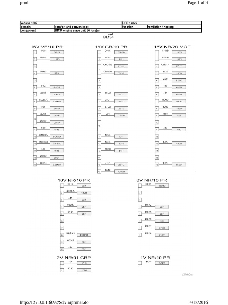 Peugeot 307 BM34 Fuse & Wiring Guide | PDF | Business