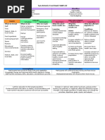 Myplate Handout | PDF | Wellness | Lifestyle