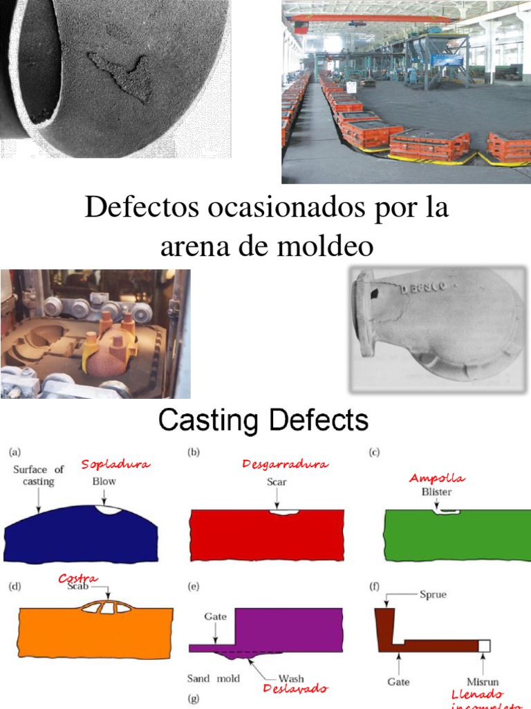 Defectos moldes de arena | Fundición (metalurgia) | Rieles