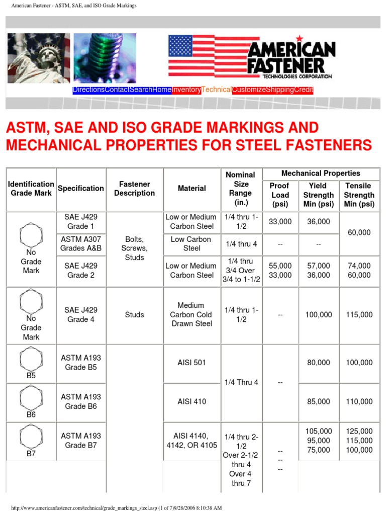 American Fastener - ASTM, SAE, and ISO Grade Markings | PDF | Screw | Steel