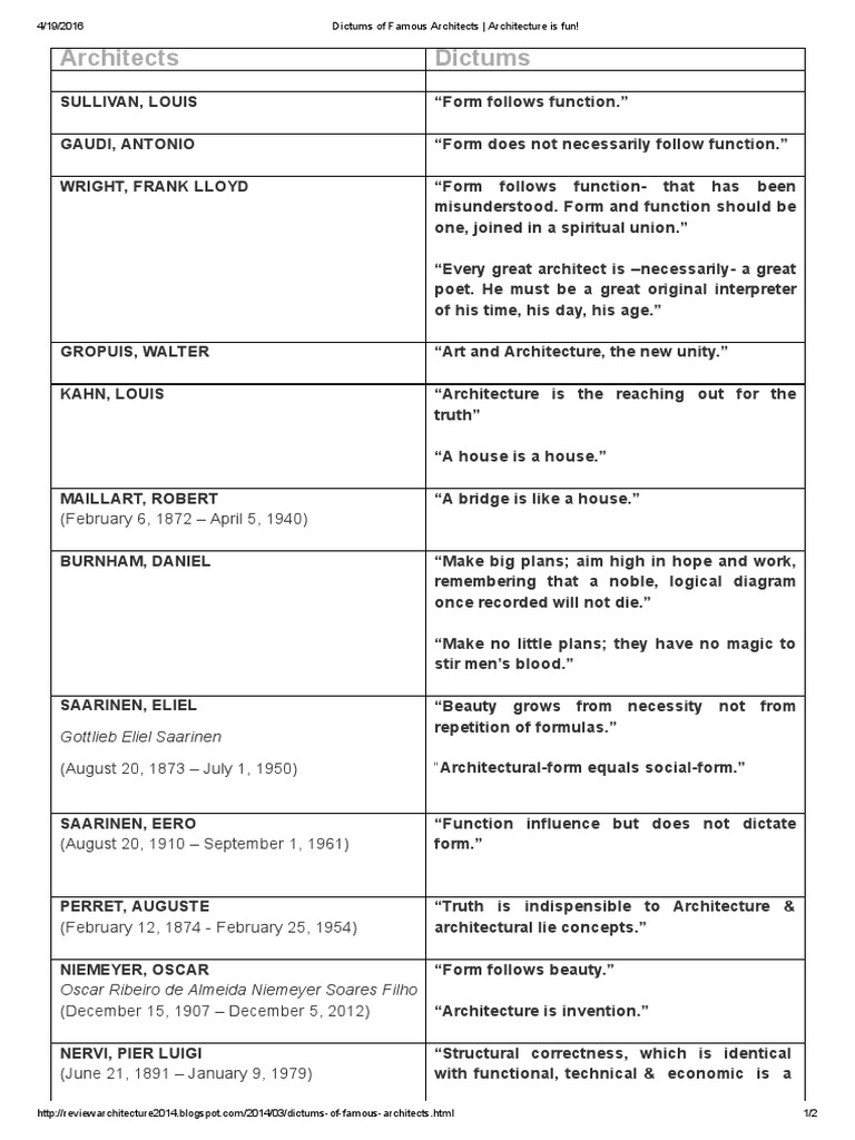 Dictums of Famous Architects | Architectural Design | Aesthetics