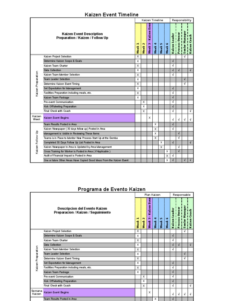 7c Kaizen Event Timeline | Download Free PDF | Business | Leadership