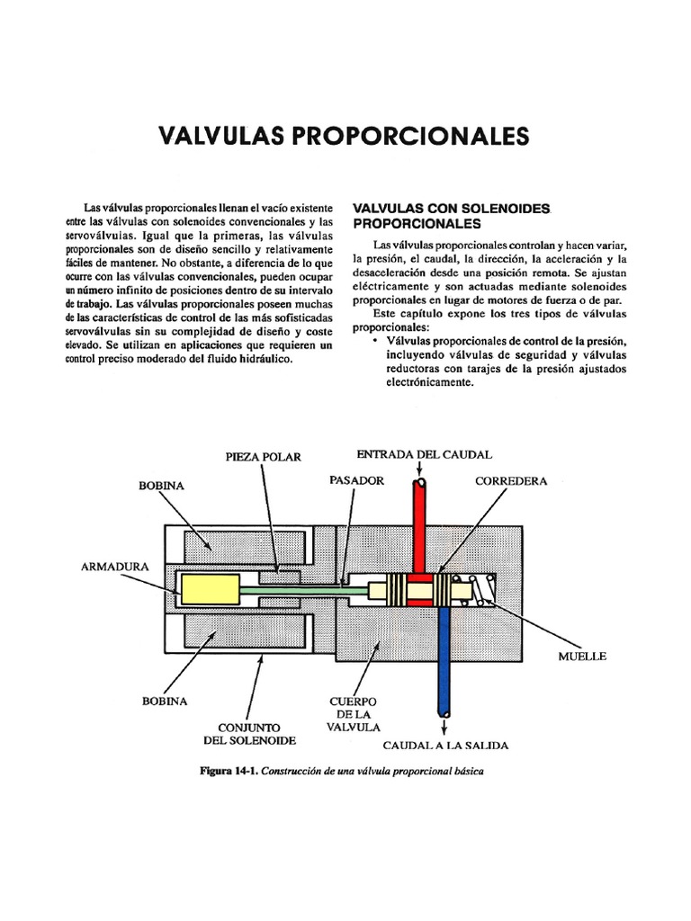 Manual Vickers Control | PDF