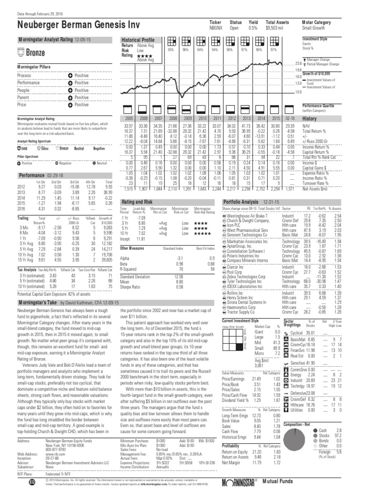 Neuberger Berman Genesis Inv: Process Performance People Parent Price ...