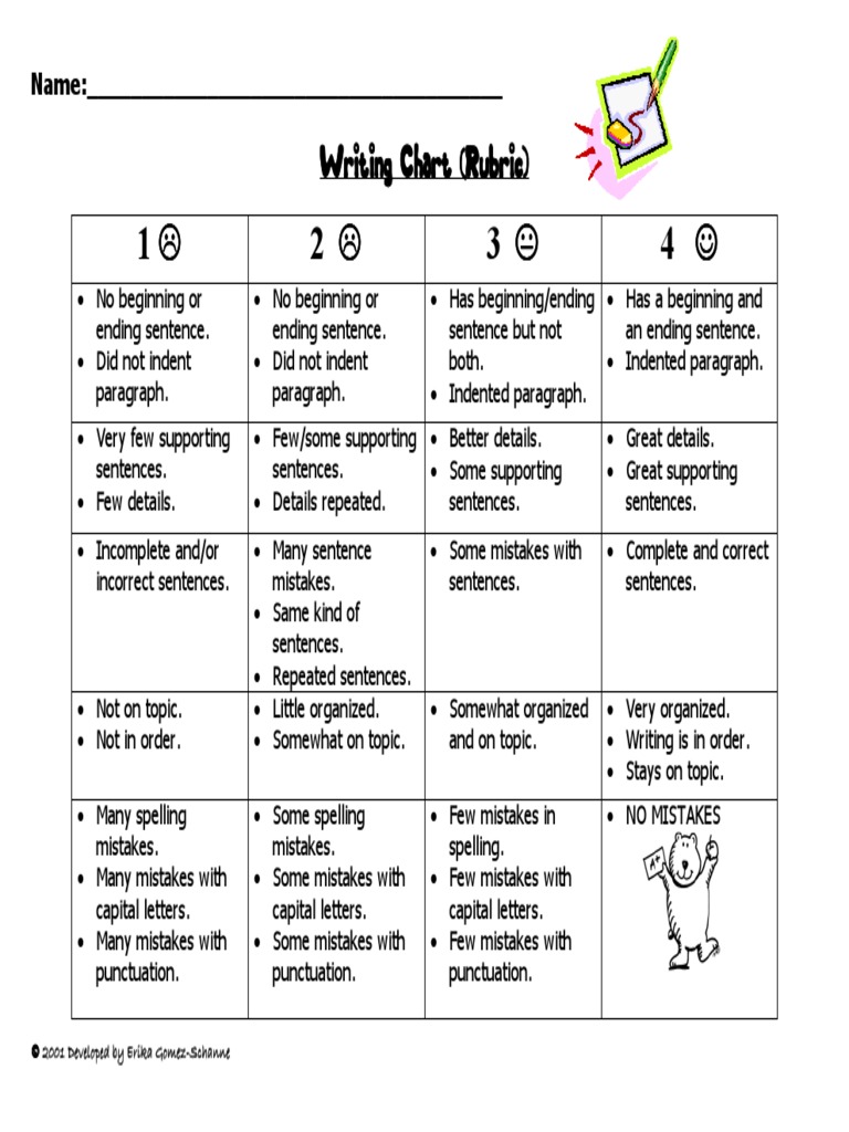 Writing Chart (Rubric) Writing Chart (Rubric) Writing Chart (Rubric ...