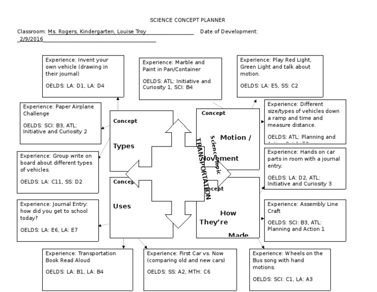Edt 313 Concept Planner | PDF | Career & Growth | Social Science