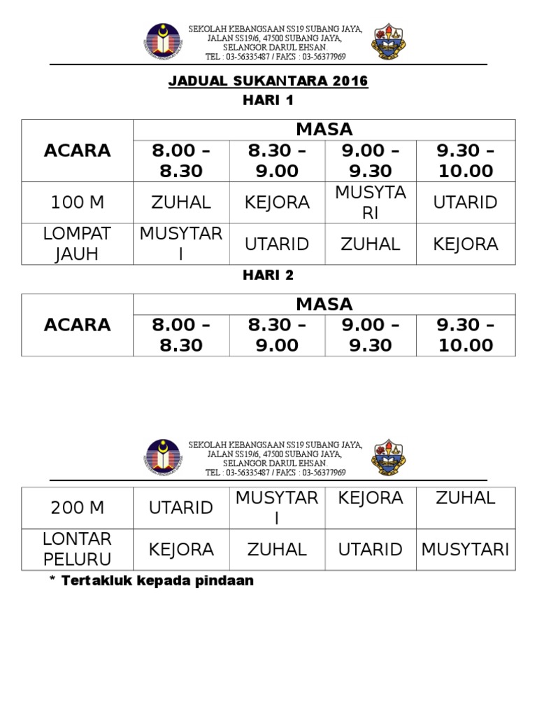Jadual Sukantara | PDF