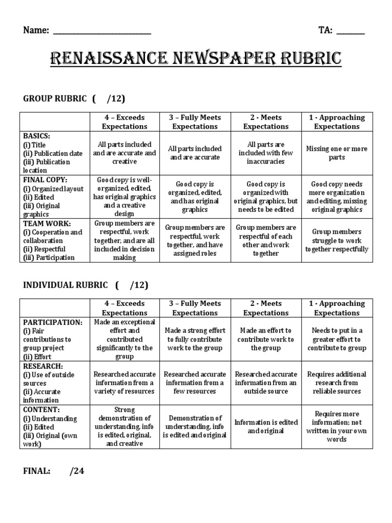 Newspaper Rubric | PDF