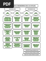 Engineering Mathematics Cheat Sheet | PDF | Eigenvalues And ...
