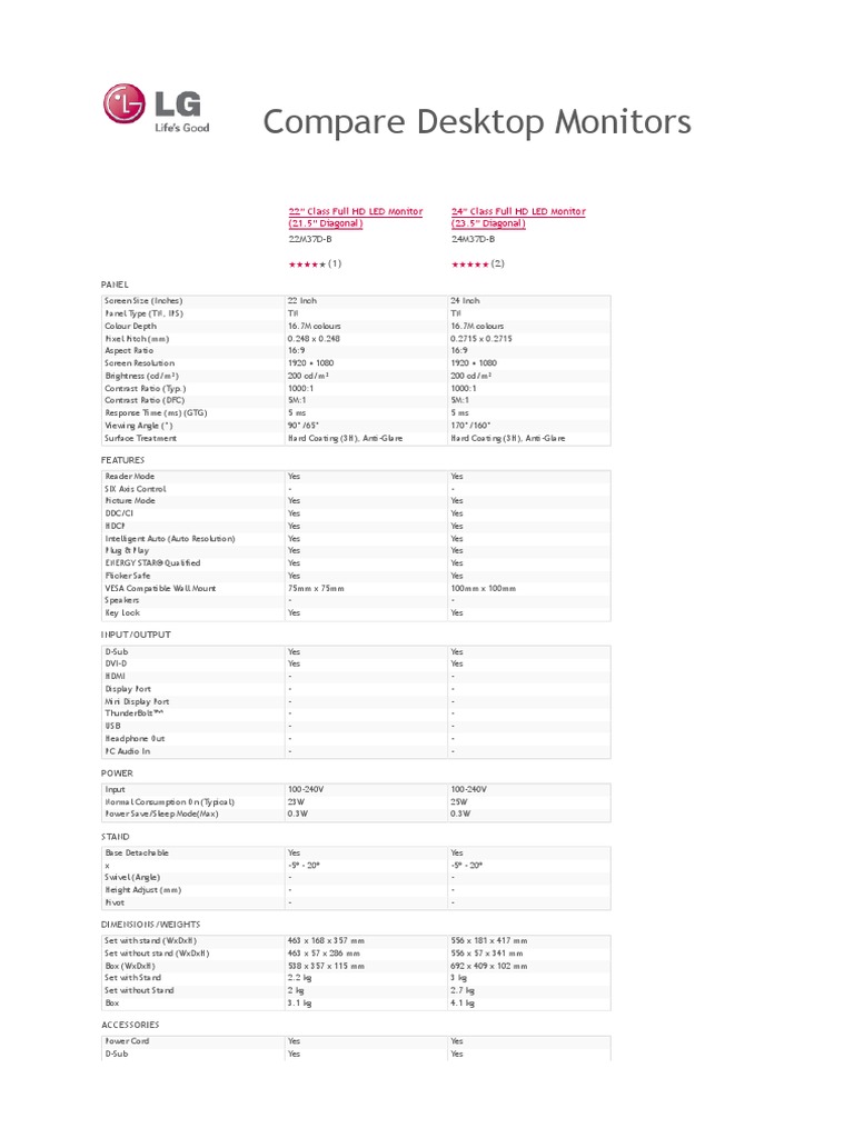 Compare Desktop Monitors: 22M37D-B (1) 24M37D-B (2) Panel | PDF | Computers