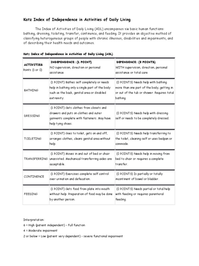 Katz Index of Independence in Activities of Daily Living | Medicine ...