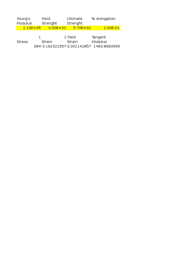 Tangent Modulus | PDF
