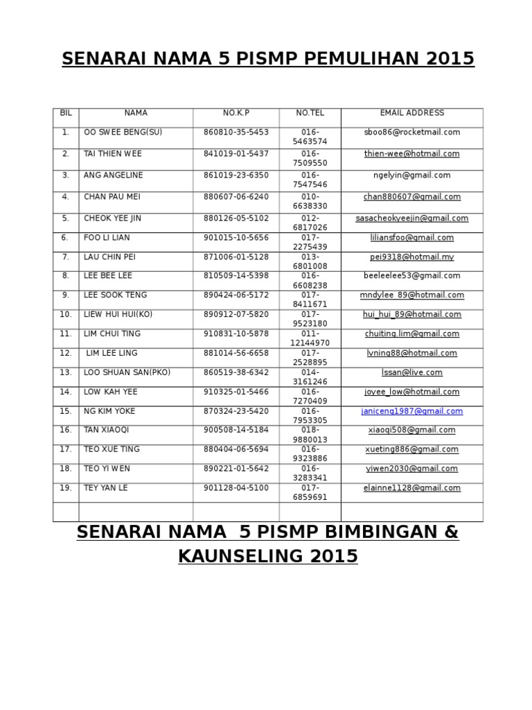 Format Senarai Nama | PDF