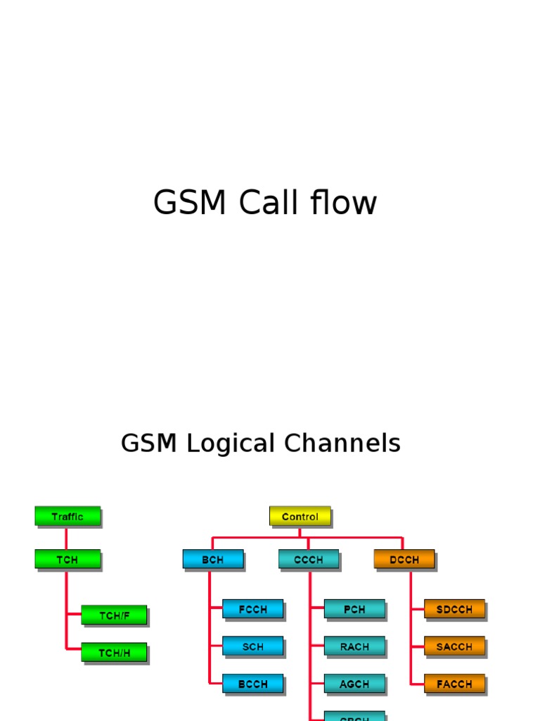 GSM Call Flow | PDF