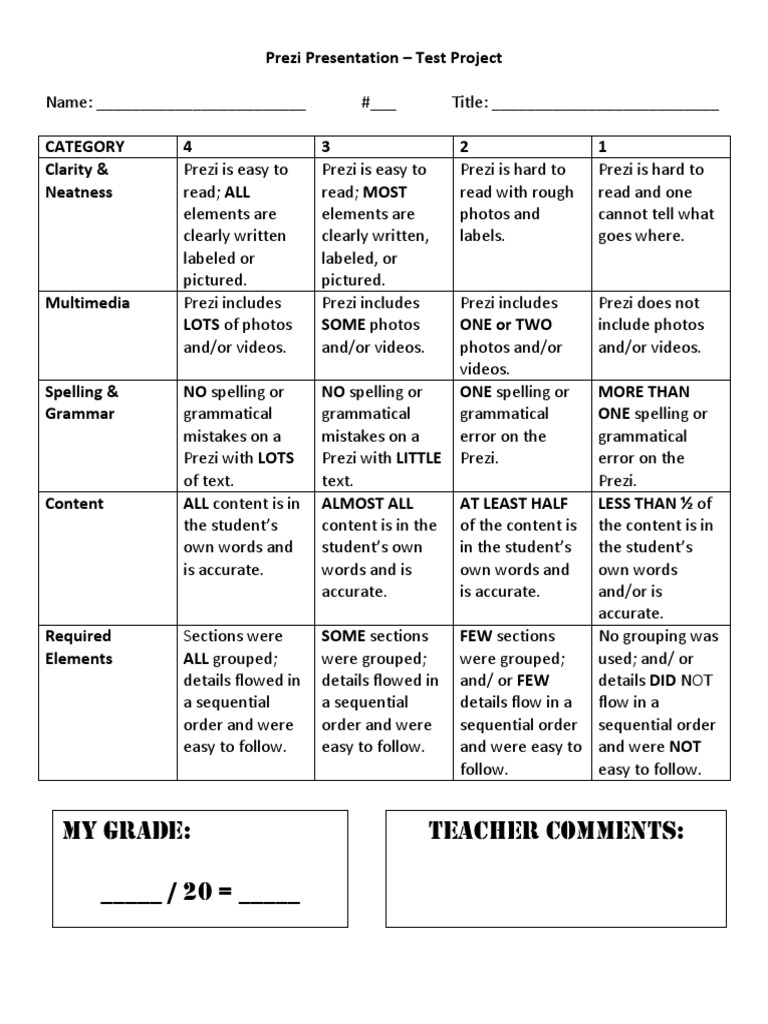 Prezi Presentation Rubric | PDF