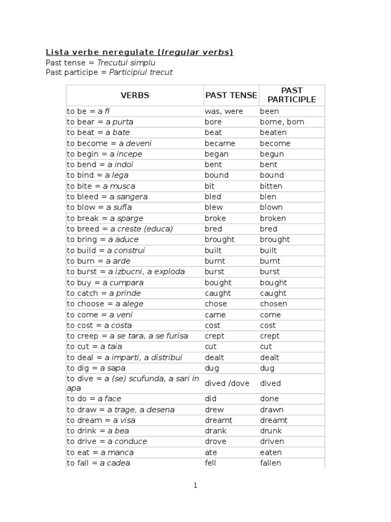 Lista Verbe Neregulate | English Grammar | Linguistics