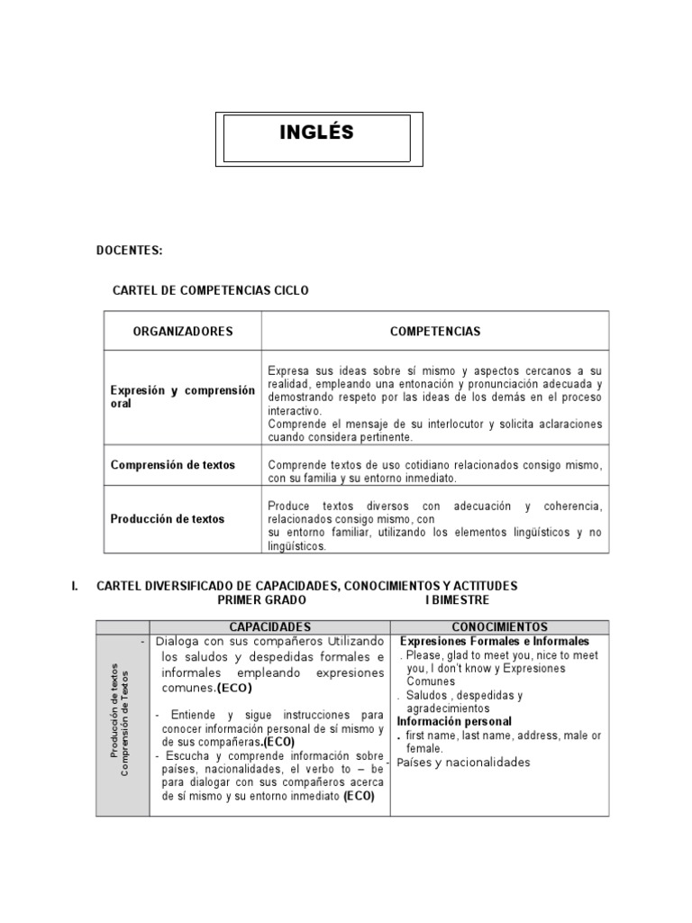 Cartel de Verbos y Competencias en Inglés | PDF | Verbo | Aprendizaje