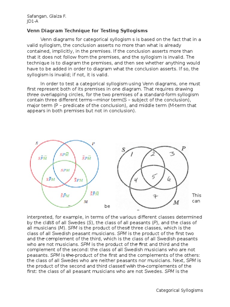 Categorical Syllogism Venn Diagram