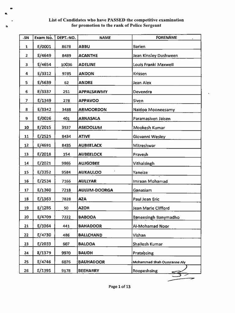 Police Sergeant Promotion List 2024 | PDF | Self-Improvement