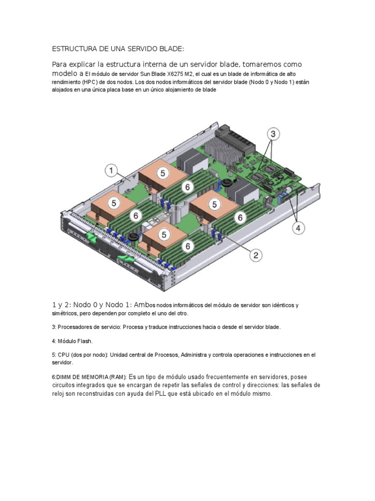 Estructura del Servidor Blade X6275 M2 | PDF
