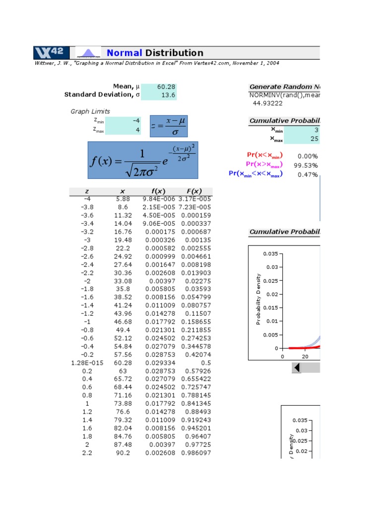NormalDistribution Template | PDF