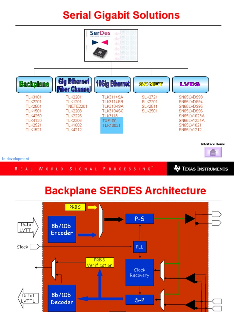 SerDes | Networks | Digital & Social Media