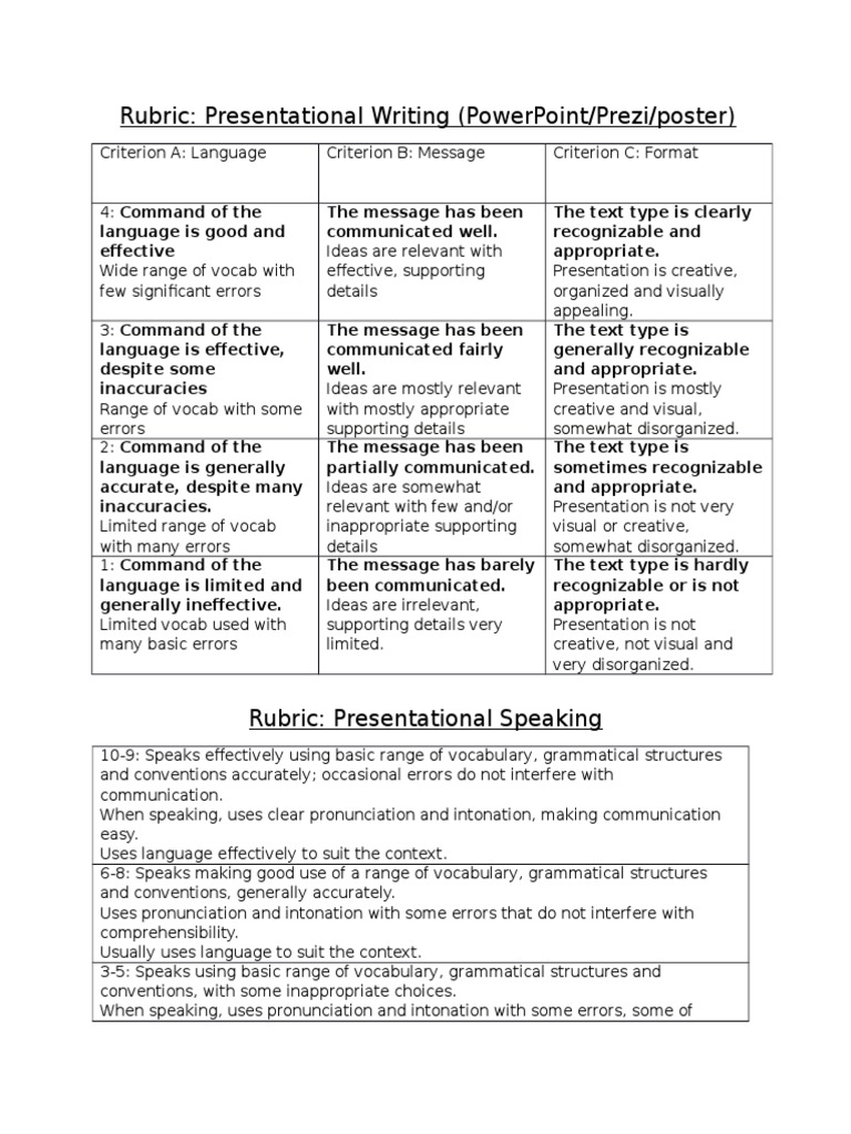 Environmental Issues Project Rubric | PDF | Vocabulary | Symbols