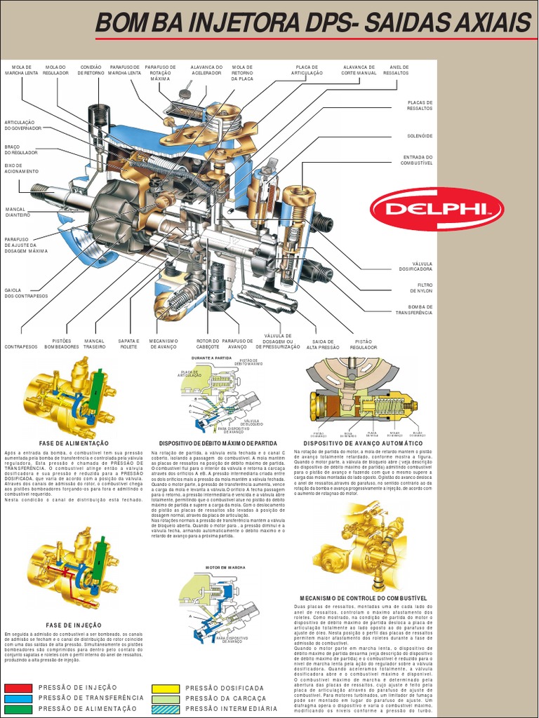 Funcionamento Da Bomba Injetora Dps Pdf Pistão Turbocompressor
