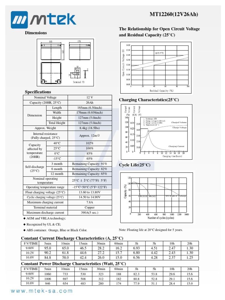 MT12260 (12V26Ah) : Cyclic Charging Voltage (25°C) | PDF