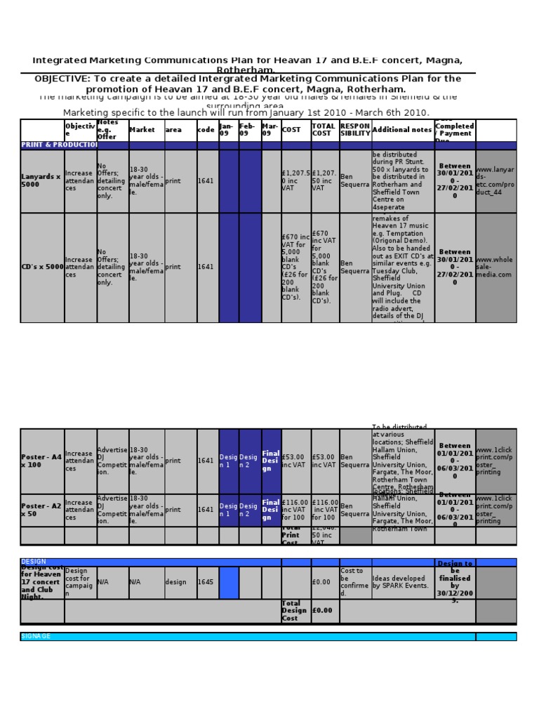 Integrated Communications Plan (ICP) | PDF | Communication | Marketing