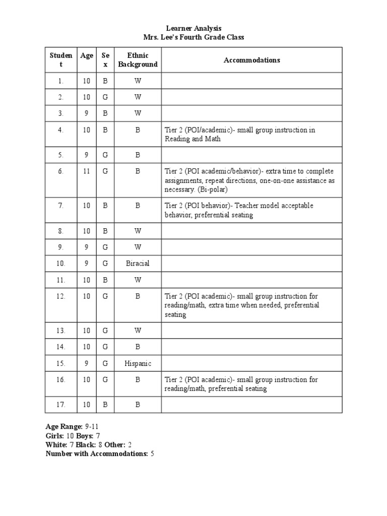 Learner Analysis Mrs. Lee's Fourth Grade Class Studen T Age Se X Ethnic ...