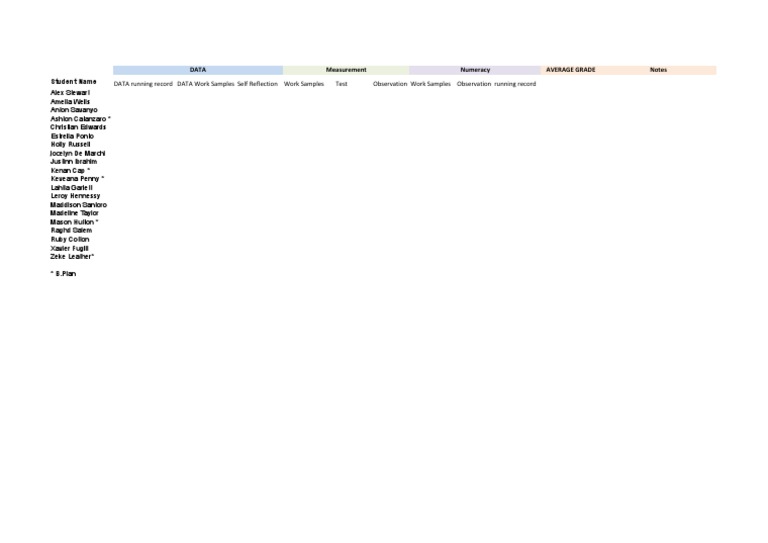 Student Performance Data Overview | PDF | Science & Mathematics
