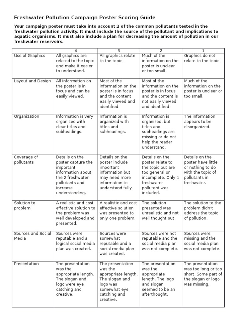 Pollution Campaign Poster Rubric | PDF | Communication | Cognition