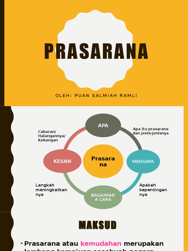 PRASARANA | PDF