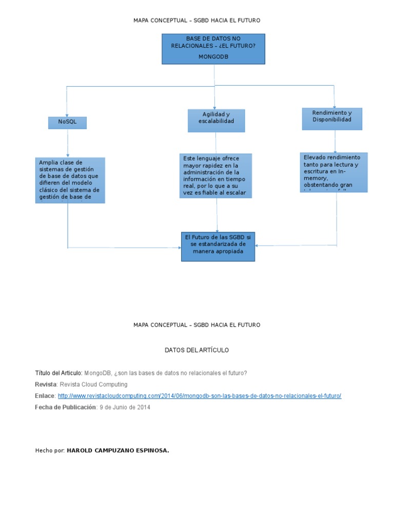 Mapa Conceptual Articulo SGBD | PDF