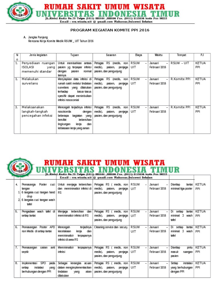 Rencana Kerja Komite Ppi | PDF