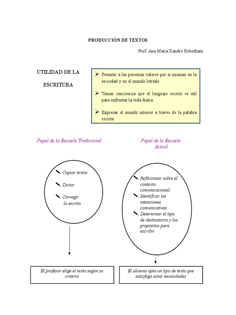 Estrategias para Escribir Poemas en Primaria | PDF | Poesía | Escritura
