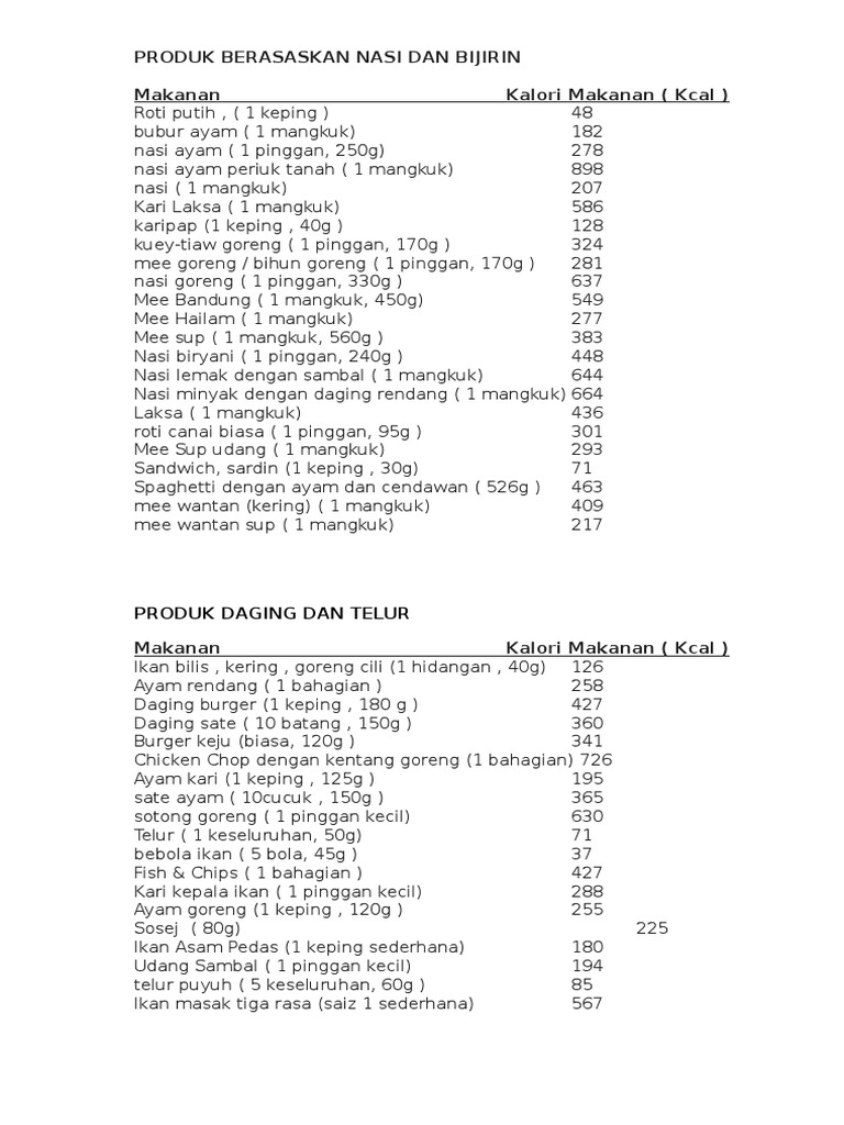 Menu Kalori | PDF