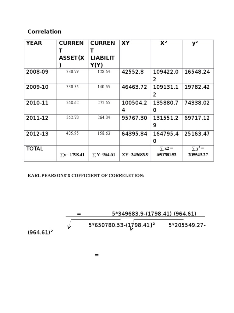 Correlation Analysis of Assets and Liabilities | PDF | Teaching Methods ...