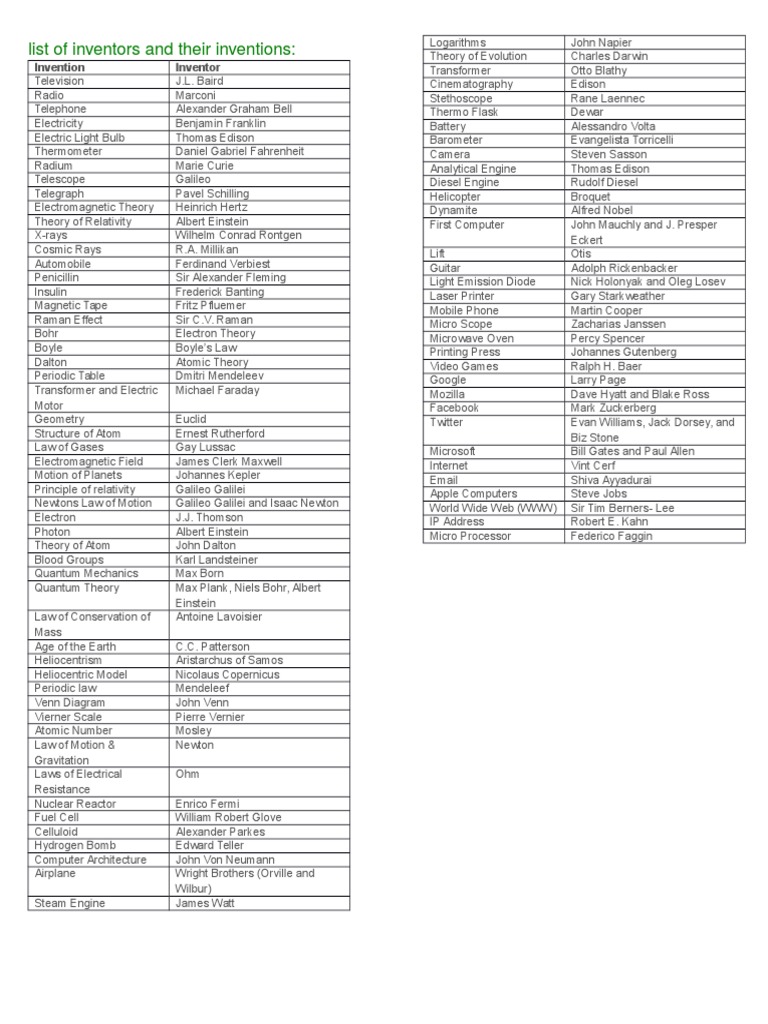 List of Inventors and Their Inventions | PDF | Heliocentrism | Electron