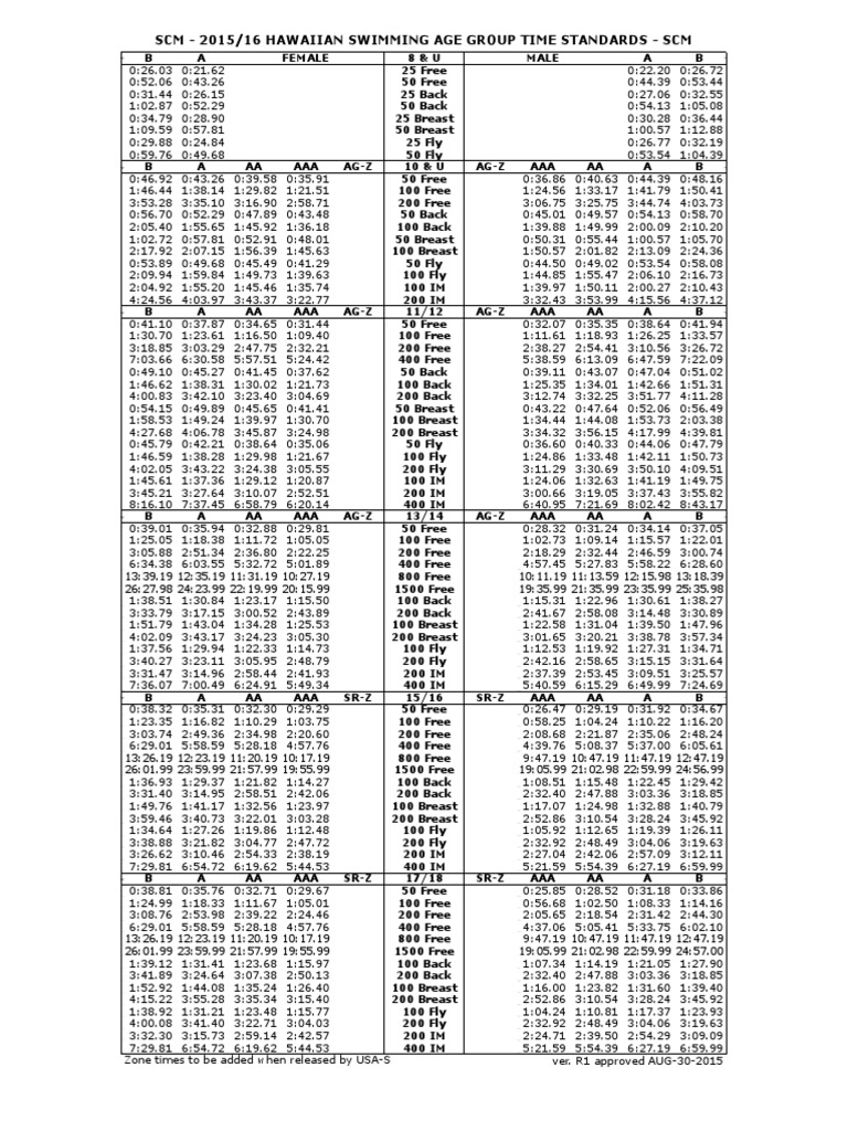 SCM 2015 16 Hawaiian Swimming Age Group Time Standards SCM PDF