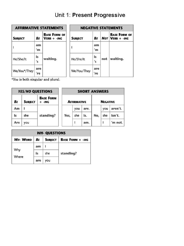 English Grammar Charts | PDF
