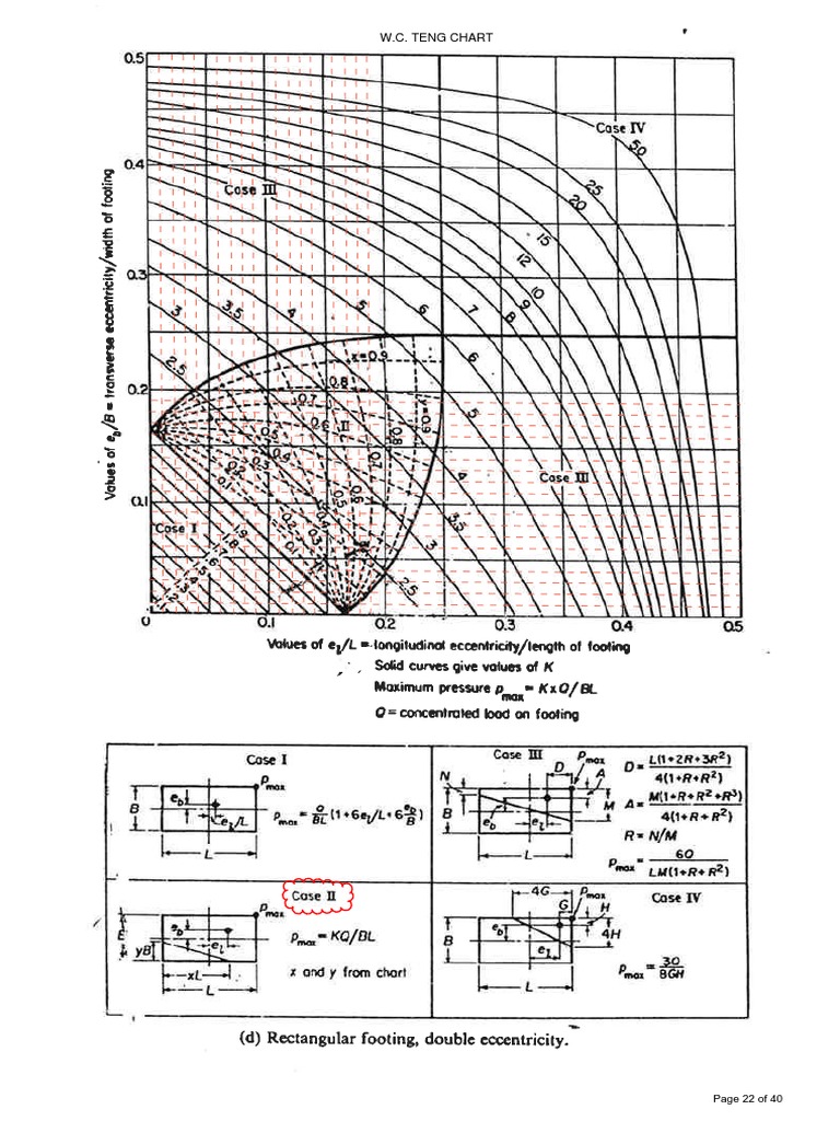 Teng Chart | PDF