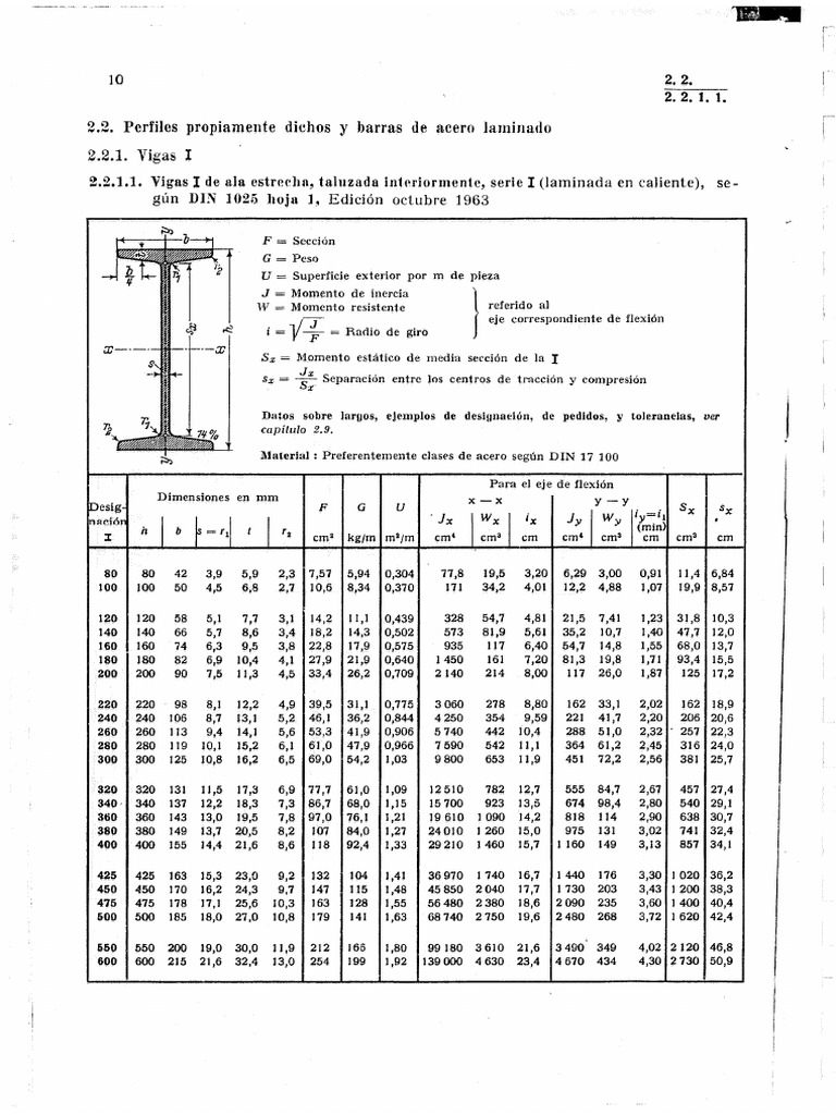 Tabla De Tamaños De Vigas De Acero Estructural Vigas IPE