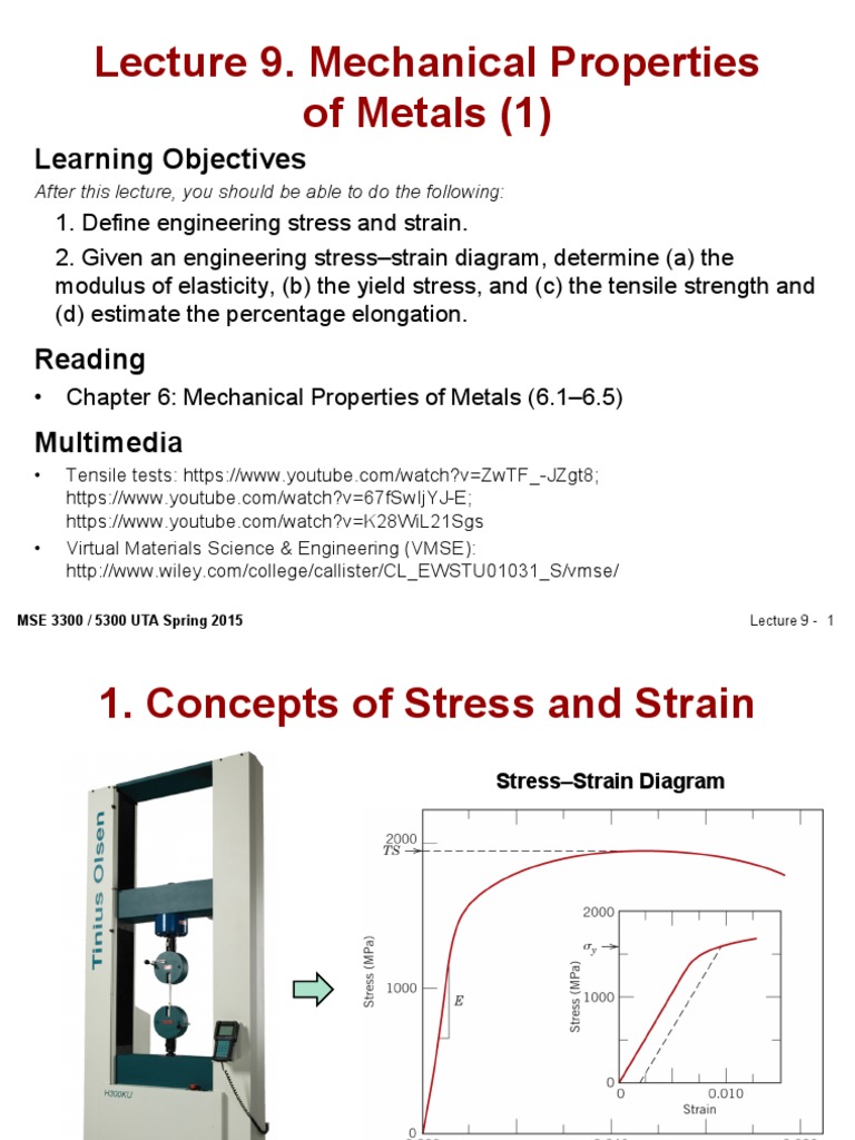 MSE 3300-Lecture Note 09-Chapter 06 Mechanical Properties of Metals 1 ...