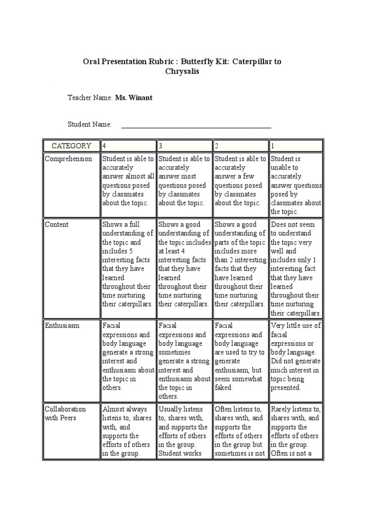 Grade 3 Butterfly Oral Presentation Rubric | PDF | Butterfly | Vocabulary